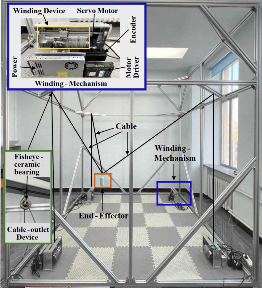 博士生卢彦岐在国际期刊IEEE Transactions on Industrial Electronics上发表论文